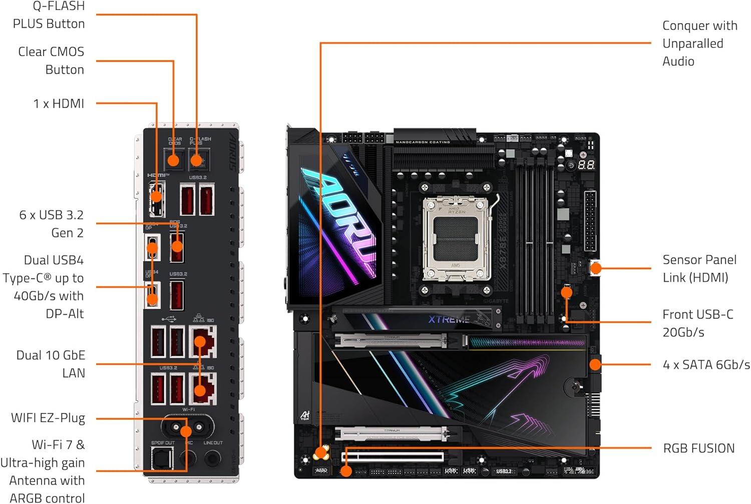 GIGABYTE X870E AORUS Xtreme AI TOP – Specifications, Performance, Price History & Gallery